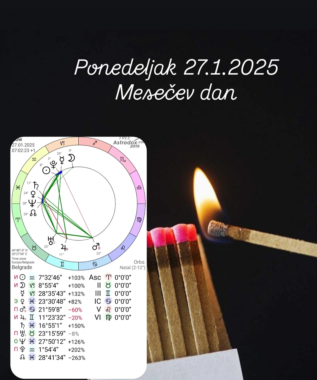 Ponedeljak 27.1.2025 Mesečev dan