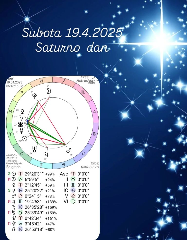 Subota 19.4.2025 Saturnov dan